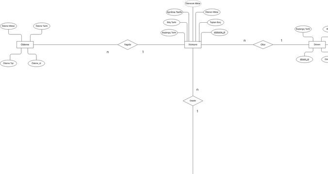 Untitled | Visual Paradigm Community